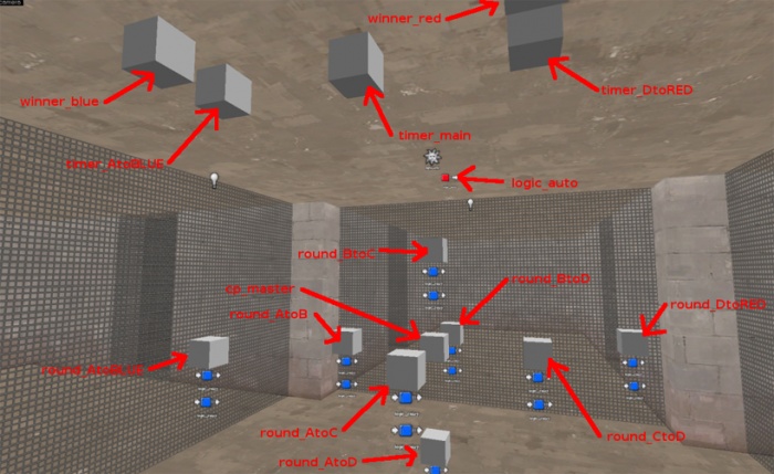 Territorial Control - Valve Developer Community