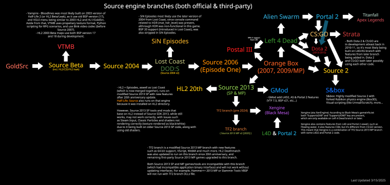 Category:Source engine branches - Valve Developer Community