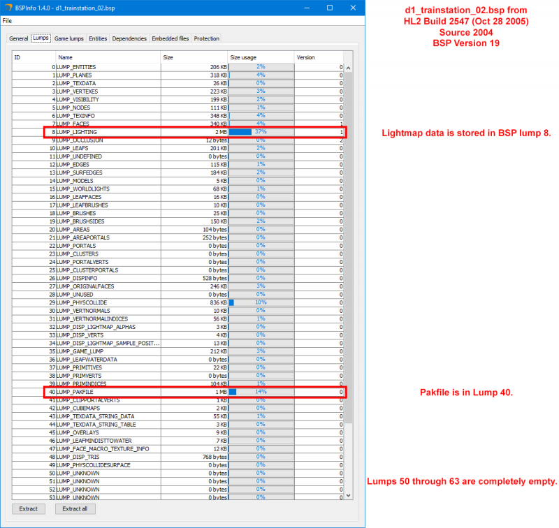 User:Chipsnapper2/HL2 Xbox Research/BSP Analysis - Valve Developer ...
