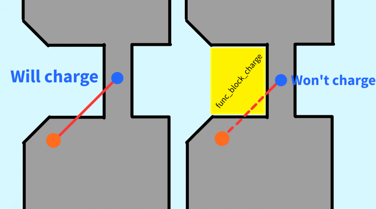 func_block_charge - Valve Developer Community