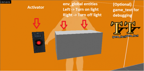Trigger Events Between Levels - Valve Developer Community