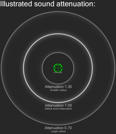 Soundscape - Valve Developer Community