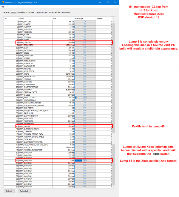 User:Chipsnapper2/HL2 Xbox Research/BSP Analysis - Valve Developer Community