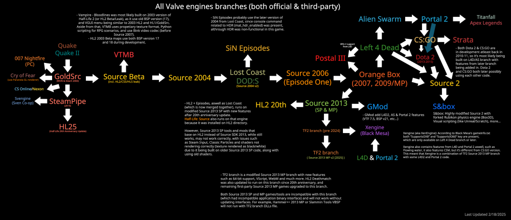 Category:Engine branches - Valve Developer Community
